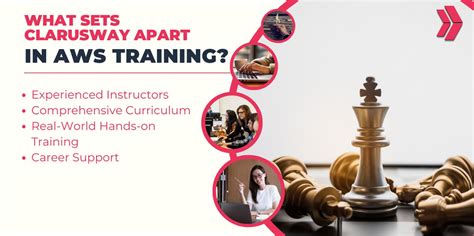 Clarusway Reviews Aws Certification Training Insights And Experiences