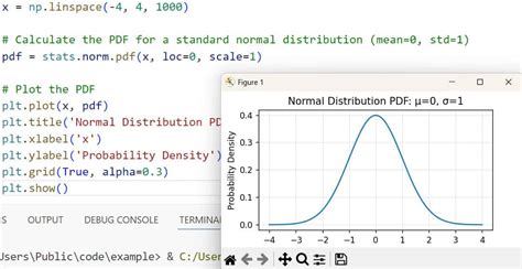 Python Scipy Stats Norm