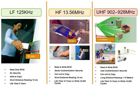 ตัวอย่างการใช้งาน Rfid