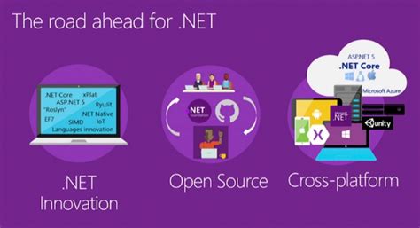 สวัสดี Net Core สิ่งที่นักพัฒนาต้องลอง
