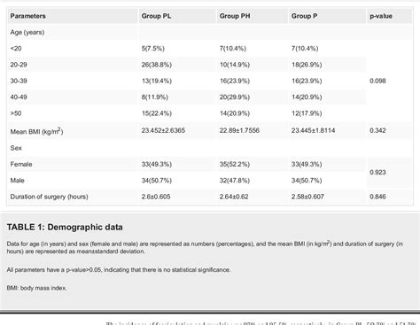 Table 1 From Comparison Of Different Doses Of Pregabalin To Prevent Succinylcholine Initiated