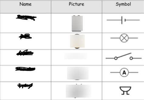 Diagram Of Circuits Quizlet