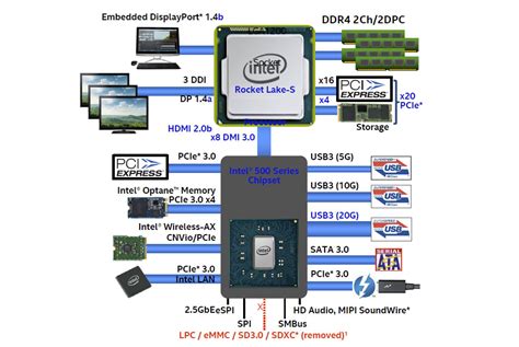 Intel Core I5 11600k Review Impressive Value Architecture Techpowerup