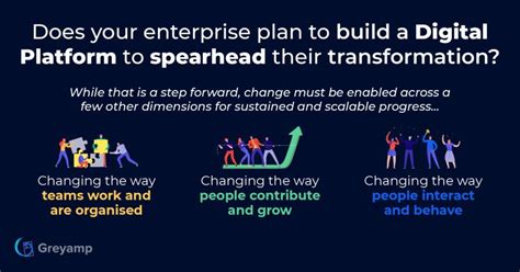 greyamp consulting on linkedin does your organisation s digital transformation revolve around