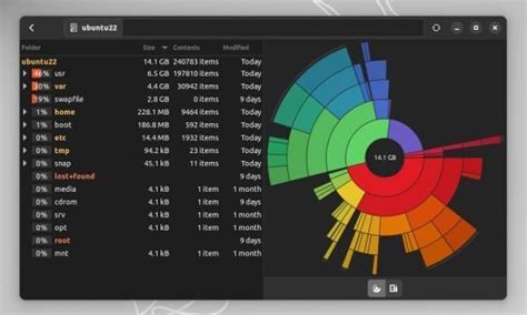 How To Find Free Disk Space In Ubuntu And Other Linux Beginner S Guide
