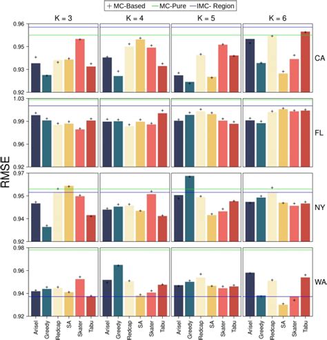 Regionalization Based Collaborative Filtering Harnessing Geographical Information In