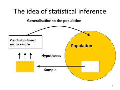 Inferential Statistics Introduction Many A Times We Can Only… By