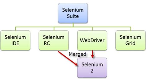 Giới Thiệu Công Cụ Kiểm Thử Tự động Selenium