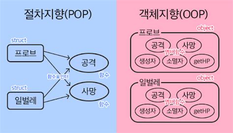 웹 개발 기초 자바스크립트 10 Oop란