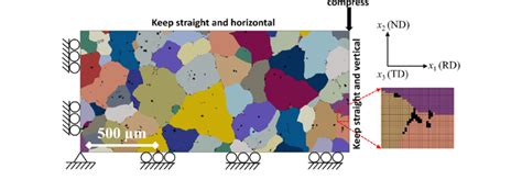 Schematic Of Actual Microstructure Based Plane Strain Compression Fem Download Scientific