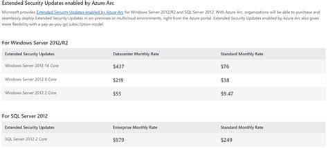 Esus Extended Security Updates Windows Server Sql Server Hybrid