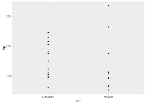 Plotting Individual Observations And Group Means With Ggplot2 R Bloggers