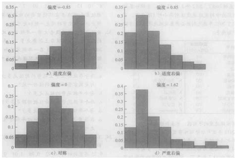 统计学基础干货描述统计学的数值方法 知乎