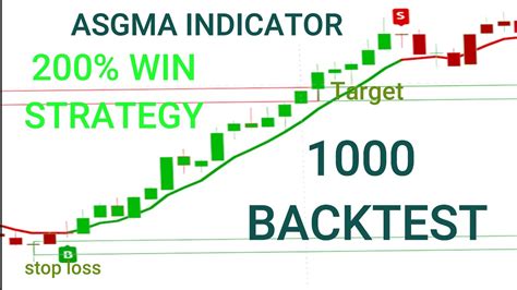 Most Accurate Tredingview Indicators 100 Accurate Buy Sell Signal