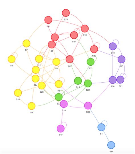Course Level Learning Anaytics Leveraging Learning Data To Inform Instructional Design For