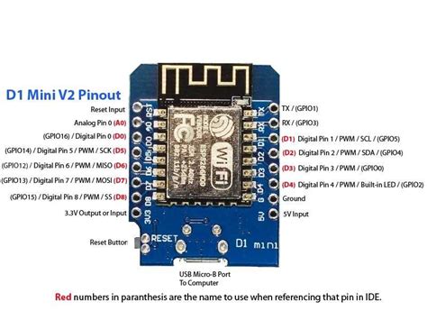 Ultimate Esp8266 Wemos D1 Mini Pinout Guide For Hardware Enthusiasts