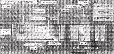 Typical Air Handling Unit Download Scientific Diagram