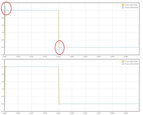 Maximizing The Bandwidth Of Torque Control Servo Drive Developerservo
