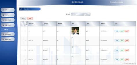 【附源码】django计算机毕业设计病床管理信息系统源码mysql论文django病床 Csdn博客