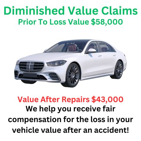 Diminished Value Appraisal Auto Praise
