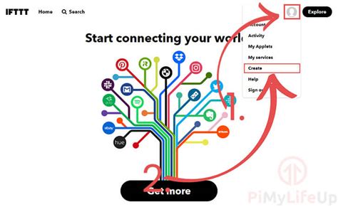 Using Ifttt With The Raspberry Pi Pi My Life Up