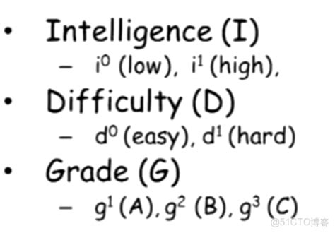 Python 联合概率分布 联合概率分布表怎么列 Mob6454cc7c268c的技术博客 51cto博客