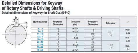 Keyway Dimensions MISUMI Mech Lab Blog