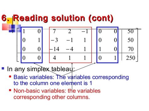 Simplex Method