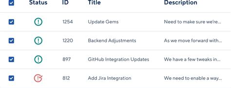 Github Productplan Integration Free 14 Day Trial