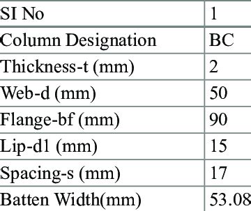 Section Properties And Geometry Download Scientific Diagram