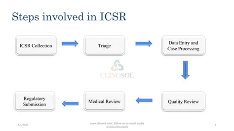 Icsr Individual Case Safety Report Pptx