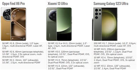 Oppo Global Community