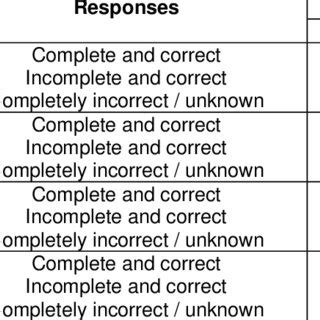 Comparison Between The Total Mean Scores Of Pre Post Tests Regarding