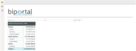 Dax Difference Between Measure And Column Example On Report Jan Zedníček