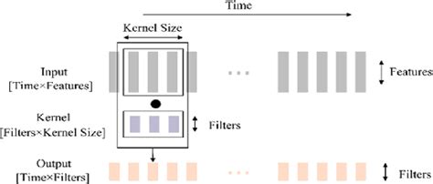 Figure 2 From A Parallel Feature Fusion Network For Simultaneous Bearing Fault Detection And
