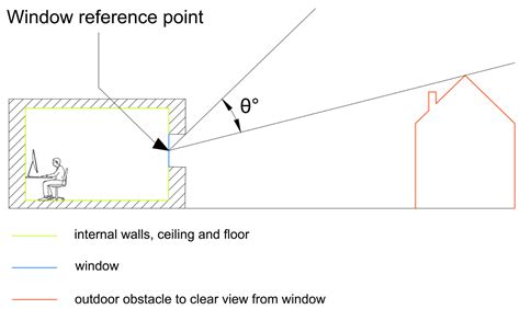 Daylight Modelling Energy Compliance