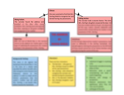 Solution The Address Class 11 Notes Cbse Studypool