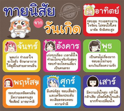 Infographic รูปภาพ ดูดวง ทายนิสัย ทายนิสัยจากวันเกิด