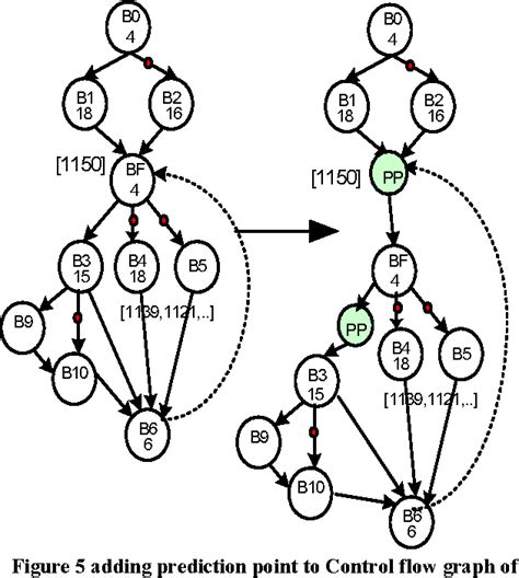 Figure 1 From System Level Voltage Scheduling Technique Using Uml Rt Model Semantic Scholar