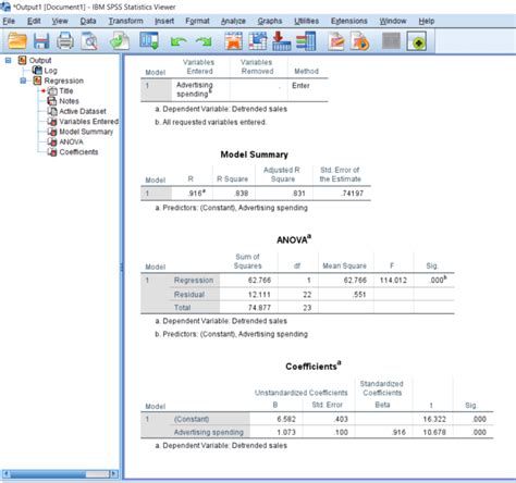 What Is The Summary Of Linear Regression Analysis In Spss