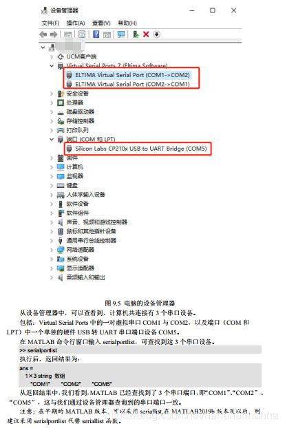 Matlab Gui 实现串口通信制作串口助手（教材级别的宝藏内容！！）matlab串口助手 Csdn博客
