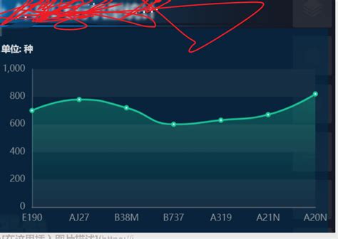 Echarts折线图背景颜色渐变 Echarts折线图渐变色 Csdn博客
