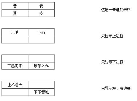 Table的左右上下边框处理 走看看