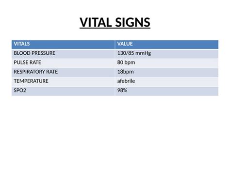 Case Presentation On Pancytopenia Based On Soap Formet Pptx