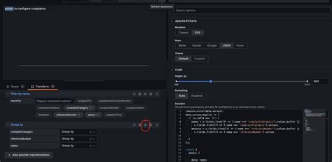 Sort The Bar Values In A Bar Chart Of Echarts Panel From Max To Min Numbers Dashboards