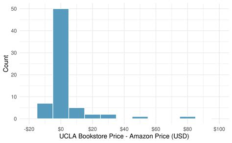 Chapter 15 Inference For Comparing Paired Means Modern Statistical Methods For Psychology