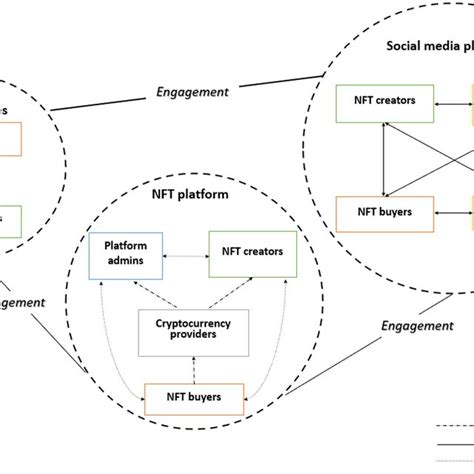 Metaverse Marketing Framework A Sociomaterial Configuration Perspective Download Scientific