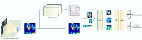 C404 Fpnfeature Pyramid Networks Neck Deep Learning Bible 4 Object Detection 한글
