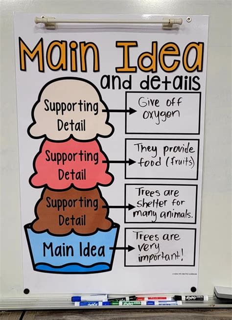 Anchor Chart Adding Details At Tyson Walsh Blog