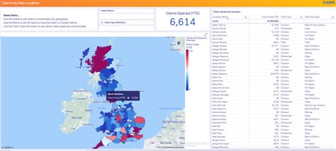Qlik Sense Use Cases In Different Sectors With Examples DataFlair